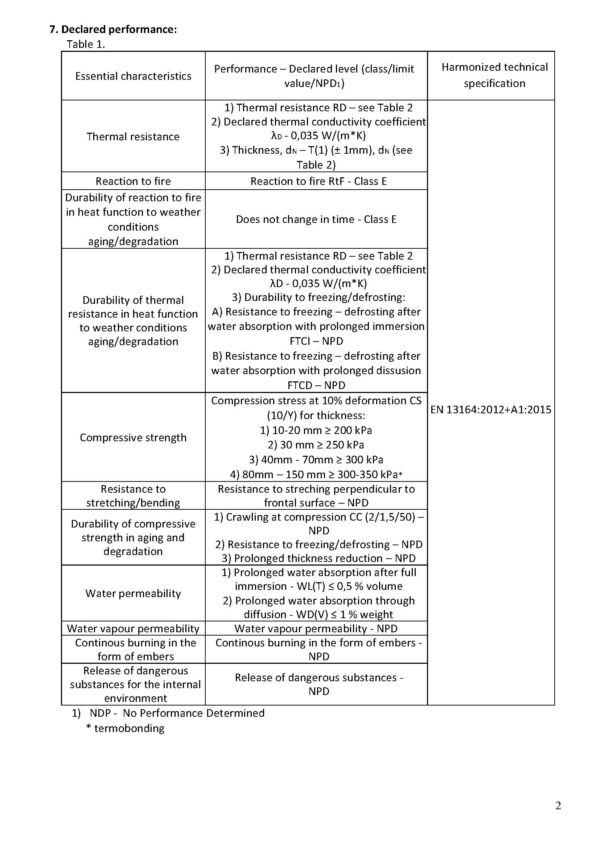 Certificates | ™Royal Facade